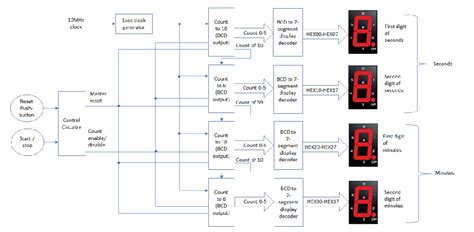 2 I Am Working On A Project That Aims To Design A