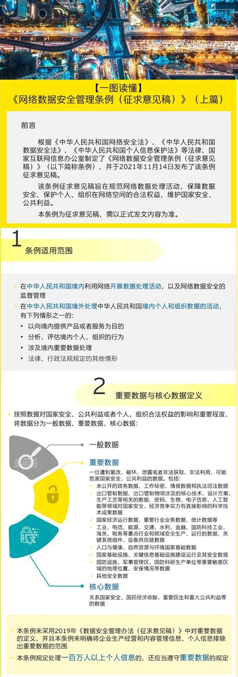 一图读懂《网络数据安全管理条例 征求意见稿 》 安全内参 决策者的网络安全知识库