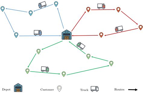 论文审查 Mathematical Formulations And Results Regarding Two Echelon Electric Vehicle Routing Problems
