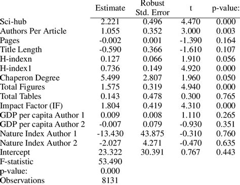 Regression With Robust Standard Errors Download Scientific Diagram