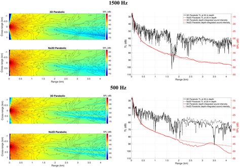 sound propagation
