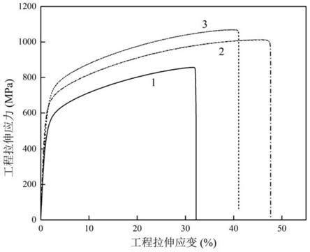 一种制备高氮无镍奥氏体不锈钢的方法及其产物
