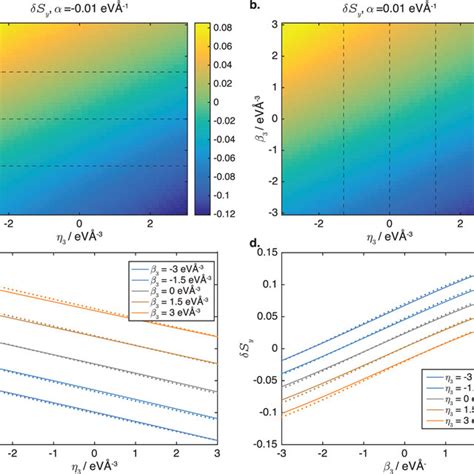 Ad Fermi Contours And Spin Expectation Value Vector Of Each State Download Scientific