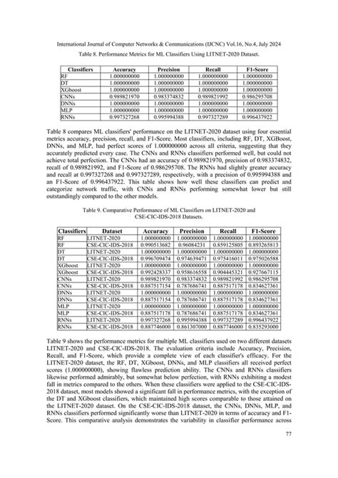 Extending Network Intrusion Detection With Enhanced Particle Swarm
