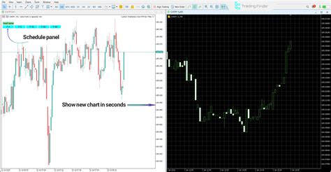 custom timeframes chart expert for metatrader 5