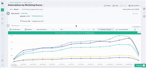 Guides Composable Audiences