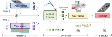 Publication Opendrivelab