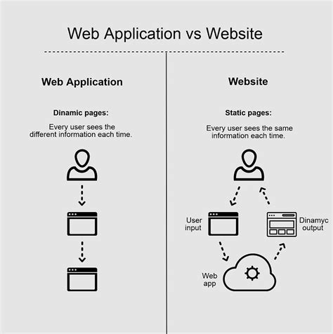Arbaz Asif On Linkedin Webdev Webdeveloper Webapp Webapplications