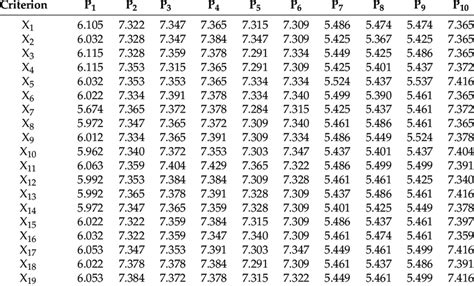 The Distance Between The Scheme And The Fuzzy Optimal Solution Download Scientific Diagram
