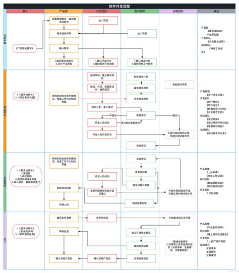 旅游app信息架构设计 旅游app设计总结mob6454cc7225b4的技术博客51cto博客