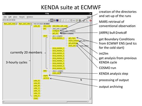 PPT Implementation Of KENDA At ARPA SIMC And First Experiences With An OSSE PowerPoint