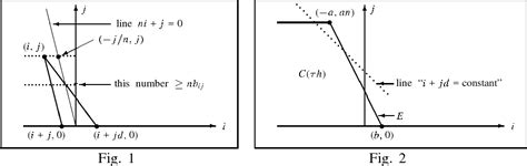 figure 1 from locally nilpotent derivations and danielewski surfaces