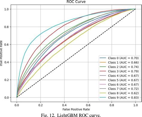 Figure From Crime Prediction Model Using Three Classification Techniques Random Forest