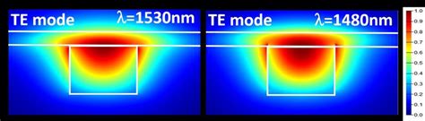 6 Colour Maps Of The Optical Intensity Distribution For Te Polarized