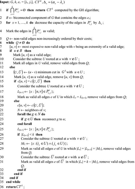 Pseudo Code Of The Generalized Hartmann And Wagner Ghw Algorithm