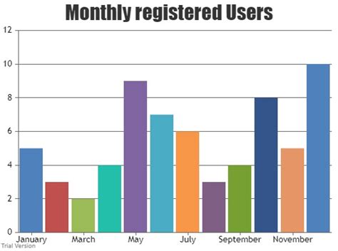 Using Chartjs In React
