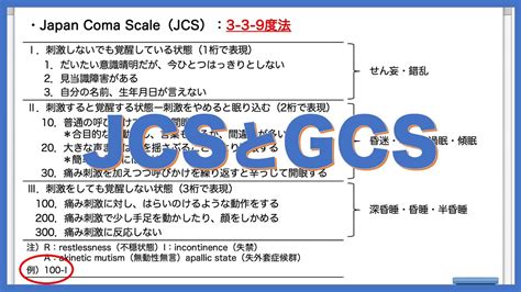 意識状態の評価｜ジャパン・コーマ・スケール（jcs）とグラスゴー・コーマ・スケール（gcs）について分かりやすく解説します！ Youtube