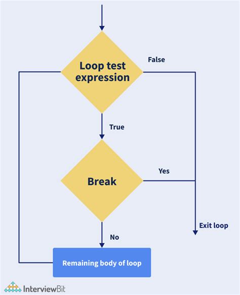 Python Cheat Sheet dành cho người mới Phần Lab Blog