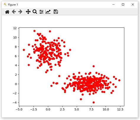 【c29】基于python高斯混合模型的em算法实现 Python 索炜达电子