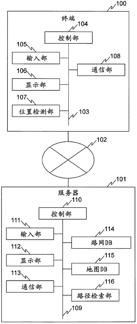 Optimal Path Search System And Optimal Path Search Method Eureka Patsnap