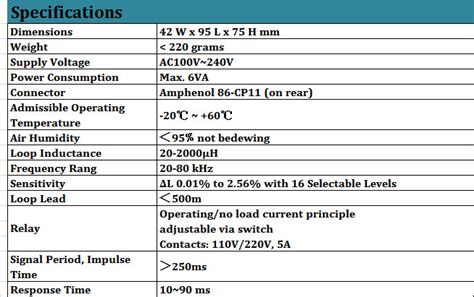 Vehicle Loop Detector