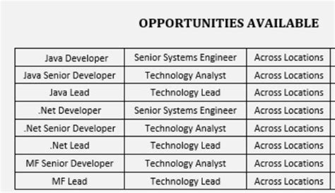 Shubham Gupta On Linkedin Latest Opportunities In Infosys Let Me Know If Anyone Is Interested