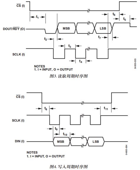 基于stm32f103驱动ad7793采集k型热电偶温度 Csdn博客