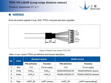 Lidar Long Range 100 Meters Laser Sensor Lidar Range Finder Module Distance Perception Buy