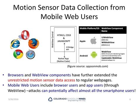 Chuan Yue Sensor Based Mobile Web Fingerprinting And Cross Site Input Inference Attacks Ieee
