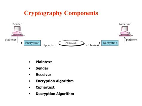 Cryptography And Network Security Ppt Download