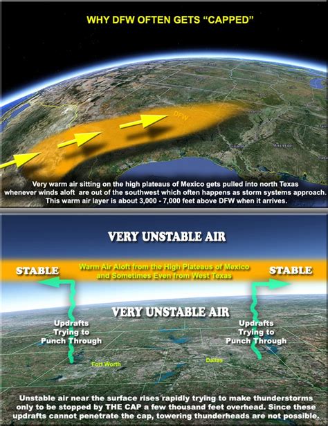 Michael S Weather Blog THE CAP