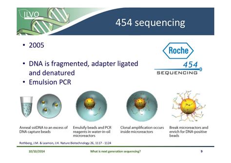 NGS Basic Principles And Sequencing Platforms