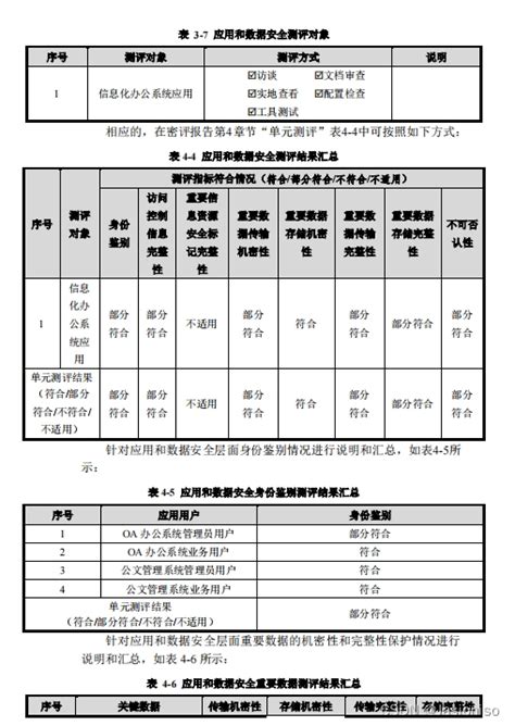 商用密码应用安全性评估faq（第三版）密评faq Csdn博客