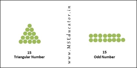 [new 2025 26] Chapter 1 Patterns In Mathematics Ncert Solution Worksheet Extra Questions