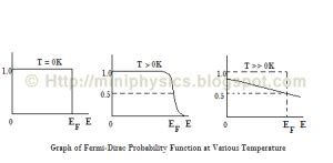 Fermi Function Mini Physics Free Physics Notes