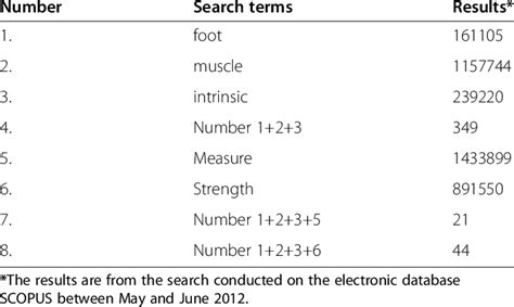 Database Search Strategy For Scopus Download Table