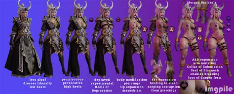 Lazys Corrupted Miao Ying Progression Corruption Core Stages