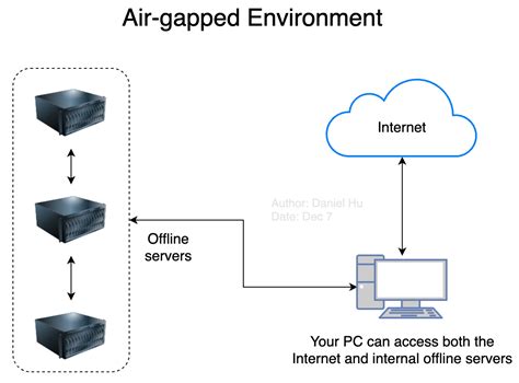 离线环境快速部署 Gitlab Jenkins Harbor 工具链 Devstream Your Devops Toolchain Manager