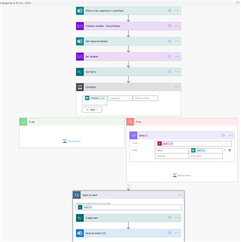 Power Automate Error For Null Value When Importing Forms Multi Select