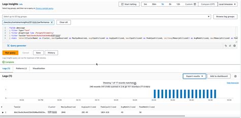 amazon ecs performance observability a guide to monitoring tasks and containers with cloudwatch
