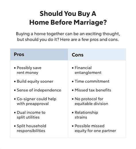 Buying A House Before Marriage Pros And Cons Quicken Loans In 2024 Before Marriage