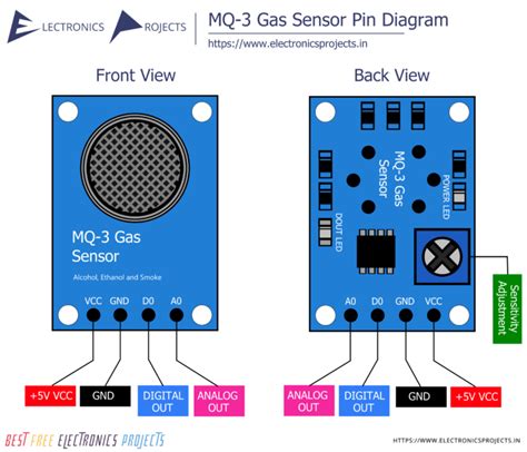 Mq3 Gas Sensor Information Pin Diagram And Projects Electronics Projects