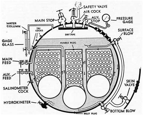 Crown Boiler Parts Diagram And Components Overview