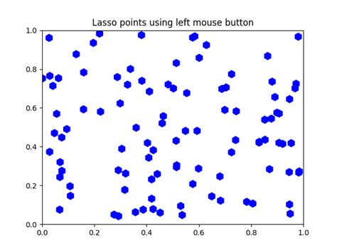 Lasso Demo — Matplotlib 210 Documentation