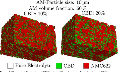 Figure 1 From Simulation Based And Data Driven Techniques For