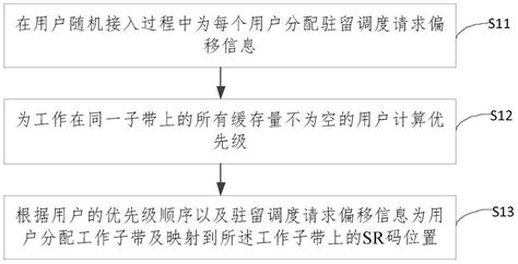 Uplink Resource Allocation Method And Device Eureka Patsnap