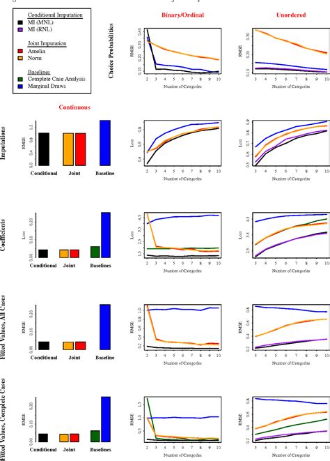 Figure 1 From Multiple Imputation For Continuous And Categorical Data