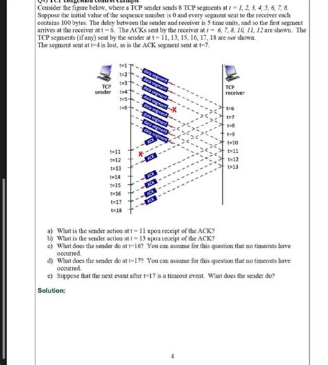 Solved Consider The Figure Below Where A Tcp Sender Sends 8