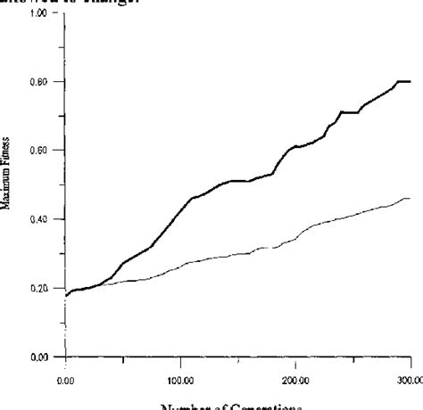 figure 2 from genetic partitioning and placement for vlsi circuits semantic scholar