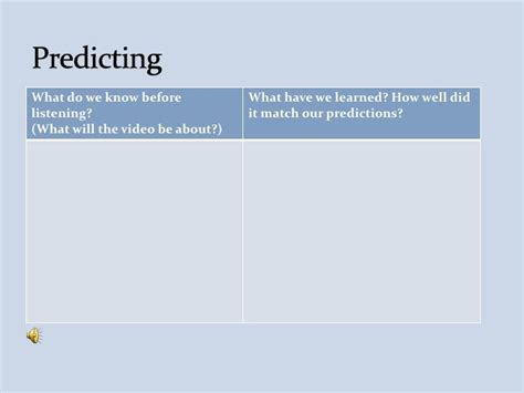 Listening Skill Predicting